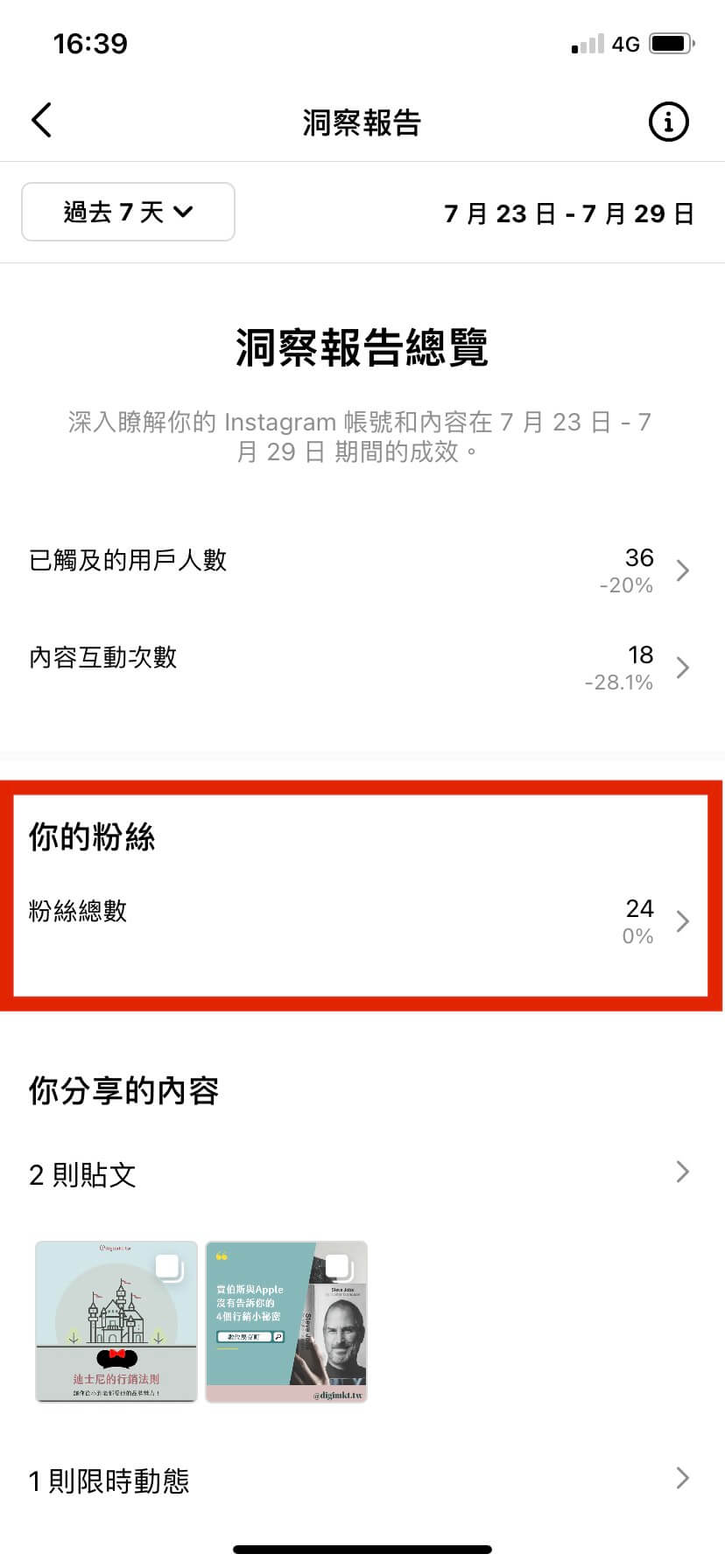 【ig經營】破解ig演算法！提高粉絲數的4個ig經營技巧 數位馬克町 